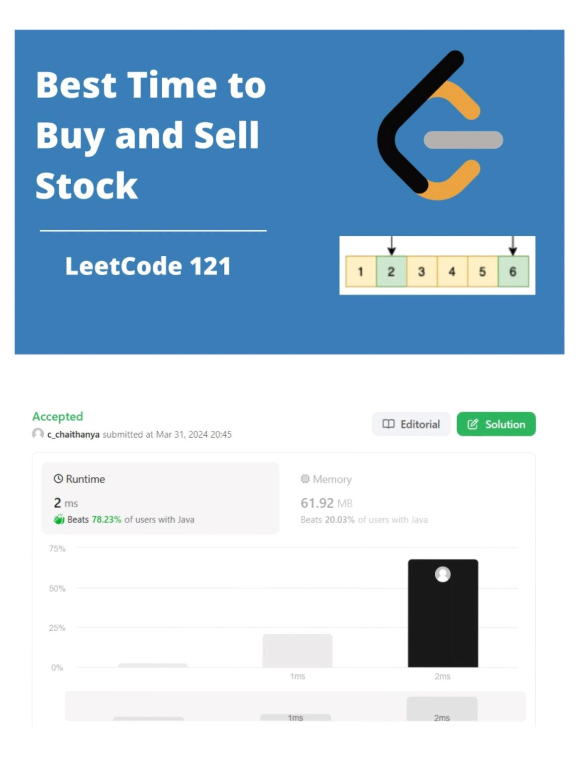 Chaithanya C on LinkedIn: #leetcode #problemsolving Chaithanya C on LinkedIn: #leetcode #problemsolving