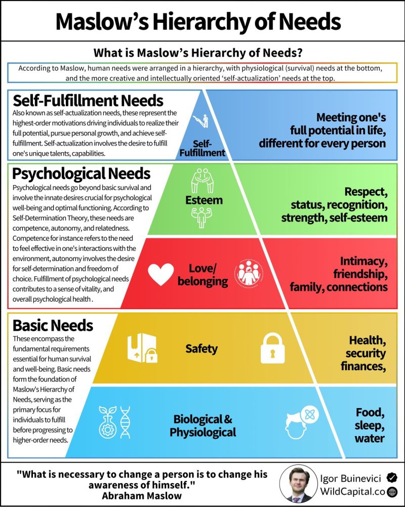 Joseph (J.J.) Frazier on LinkedIn: Understanding Maslow's Hierarchy of ... Joseph (J.J.) Frazier on LinkedIn: Understanding Maslow's Hierarchy of ...