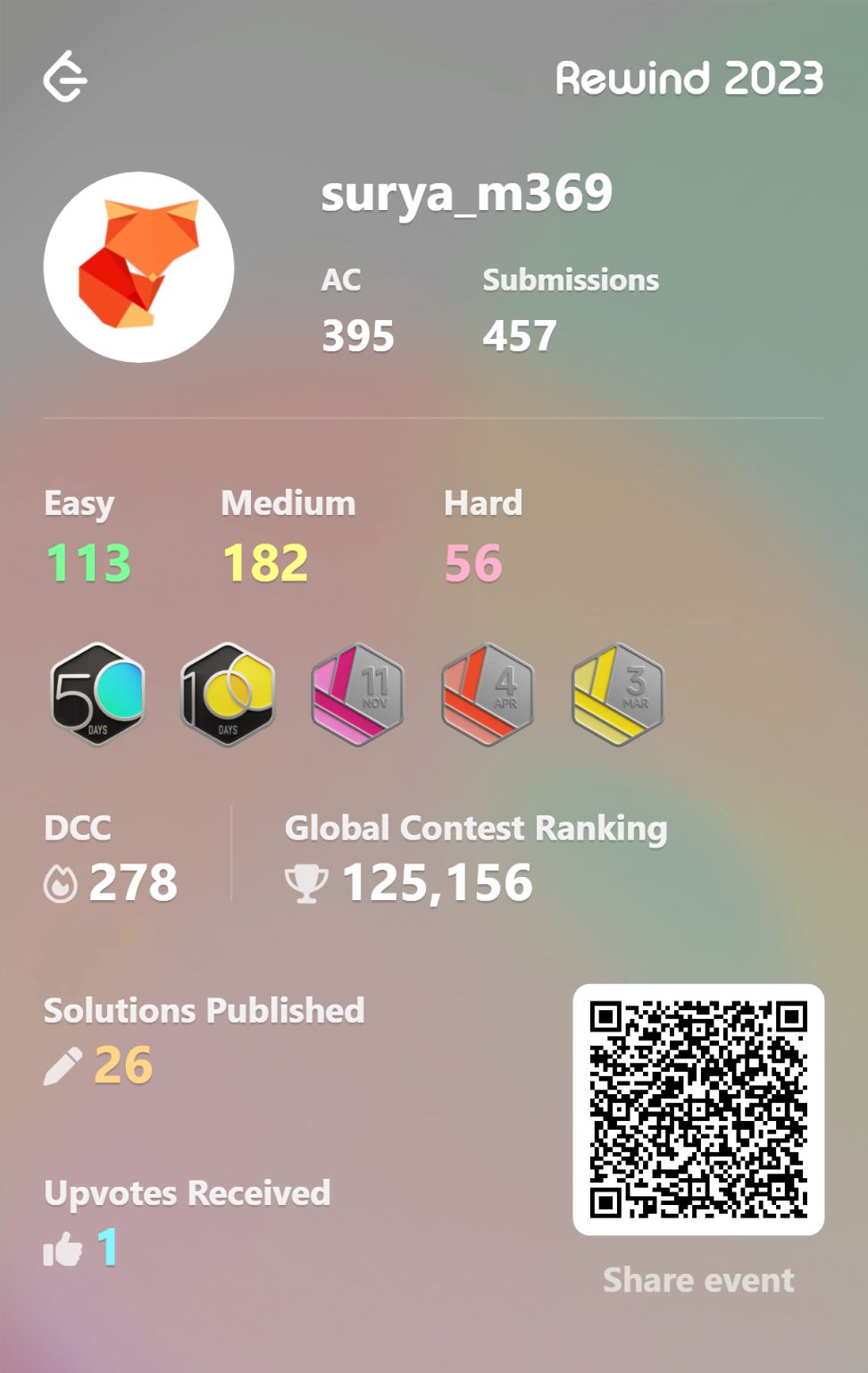 Surya nikhil Mallampalli on LinkedIn: #leetcode #leetcode2023 # ... Surya nikhil Mallampalli on LinkedIn: #leetcode #leetcode2023 # ...