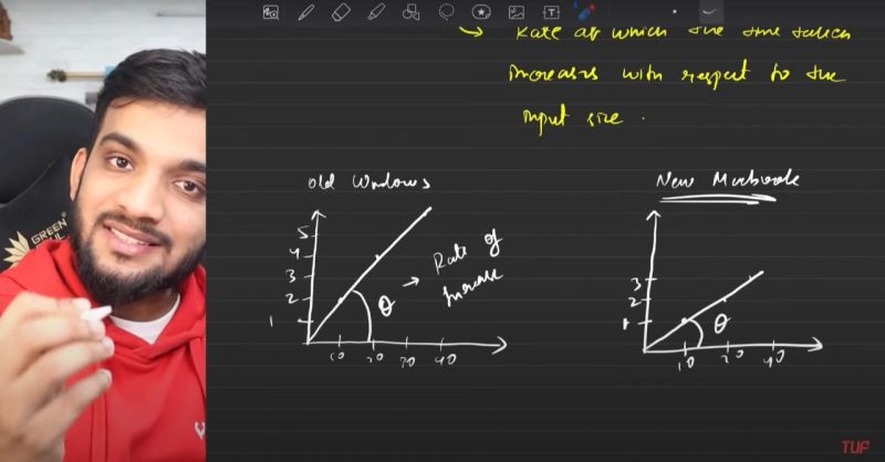 Anup C on LinkedIn: #60daysofcode #dsa #codingjourney #timecomplexity # ... Anup C on LinkedIn: #60daysofcode #dsa #codingjourney #timecomplexity # ...