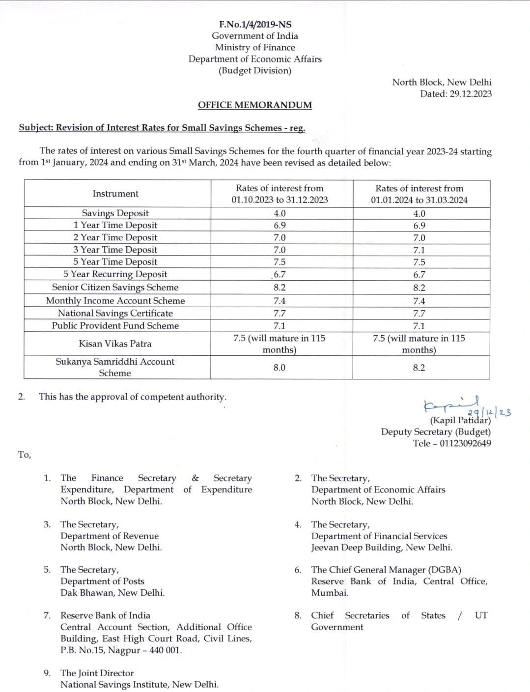 Sandeep Kumar Tiwari (CWM®, CLDM, FLMI-I, LIII) on LinkedIn: Latest ... Sandeep Kumar Tiwari (CWM®, CLDM, FLMI-I, LIII) on LinkedIn: Latest ...