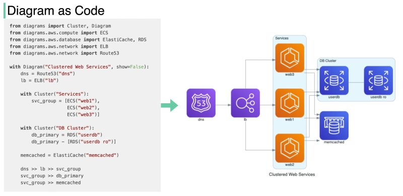 CST - Cyber Sapient on LinkedIn: #code #diagrams CST - Cyber Sapient on LinkedIn: #code #diagrams