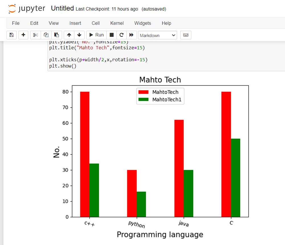 Ranjit Kumar on LinkedIn: #python #matplotlib Ranjit Kumar on LinkedIn: #python #matplotlib