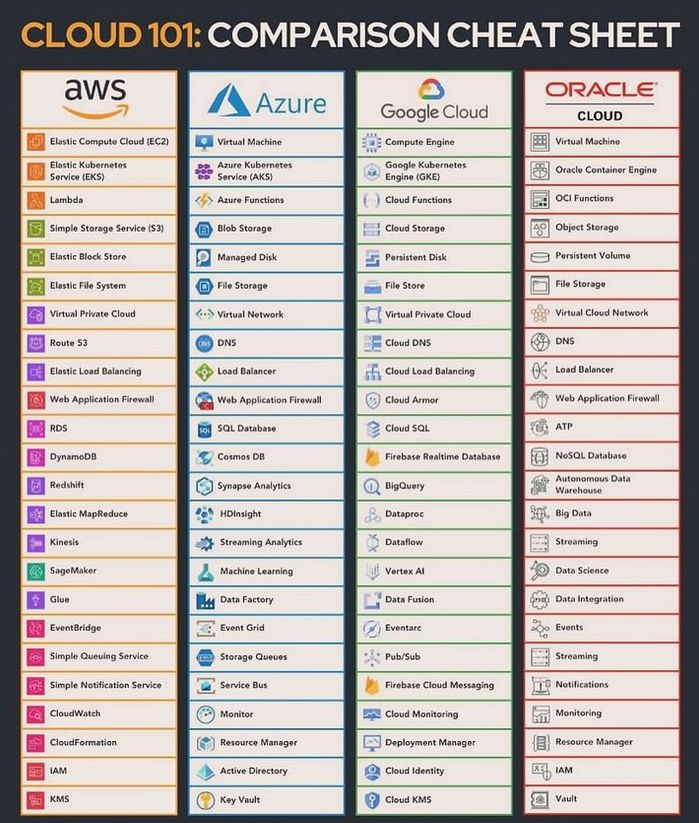 Mohan Nayak on LinkedIn: #aws #cloud #cloudcomputing #azure #oracle # ... Mohan Nayak on LinkedIn: #aws #cloud #cloudcomputing #azure #oracle # ...