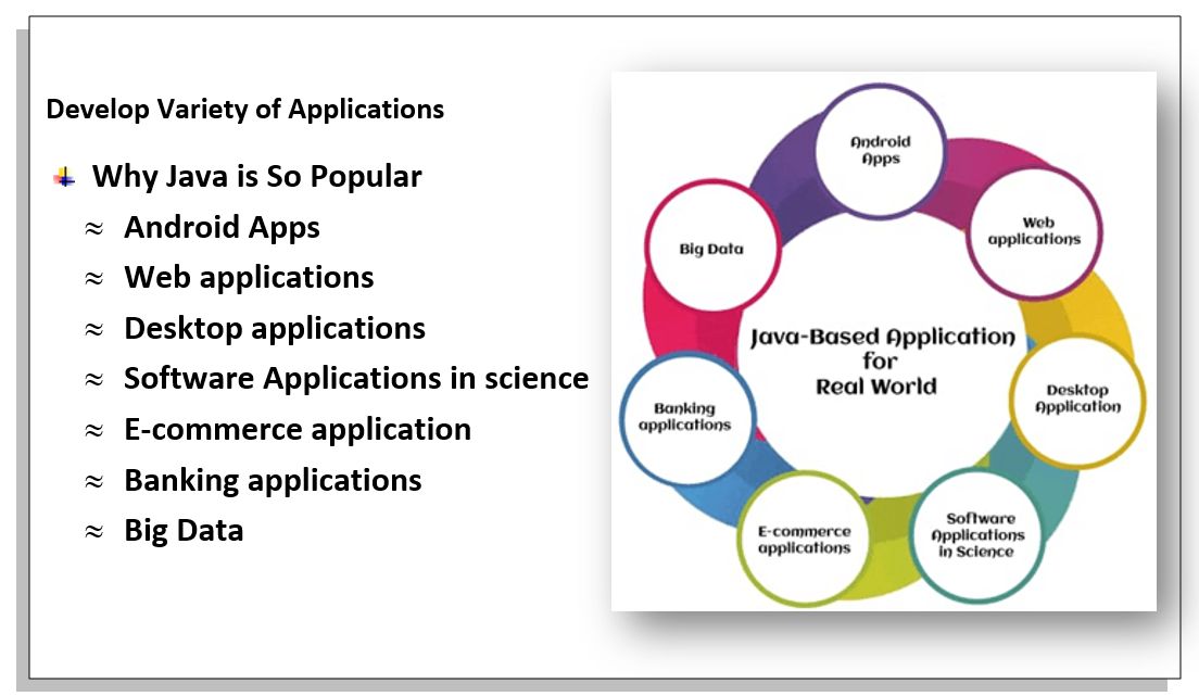 Aaditya Sharma on LinkedIn: #java #programming #techtrends #learntocode ... Aaditya Sharma on LinkedIn: #java #programming #techtrends #learntocode ...