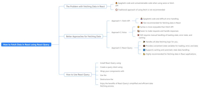 sai krishna Kanteti on LinkedIn: #webdevelopment #reactjs #javascript # ... sai krishna Kanteti on LinkedIn: #webdevelopment #reactjs #javascript # ...