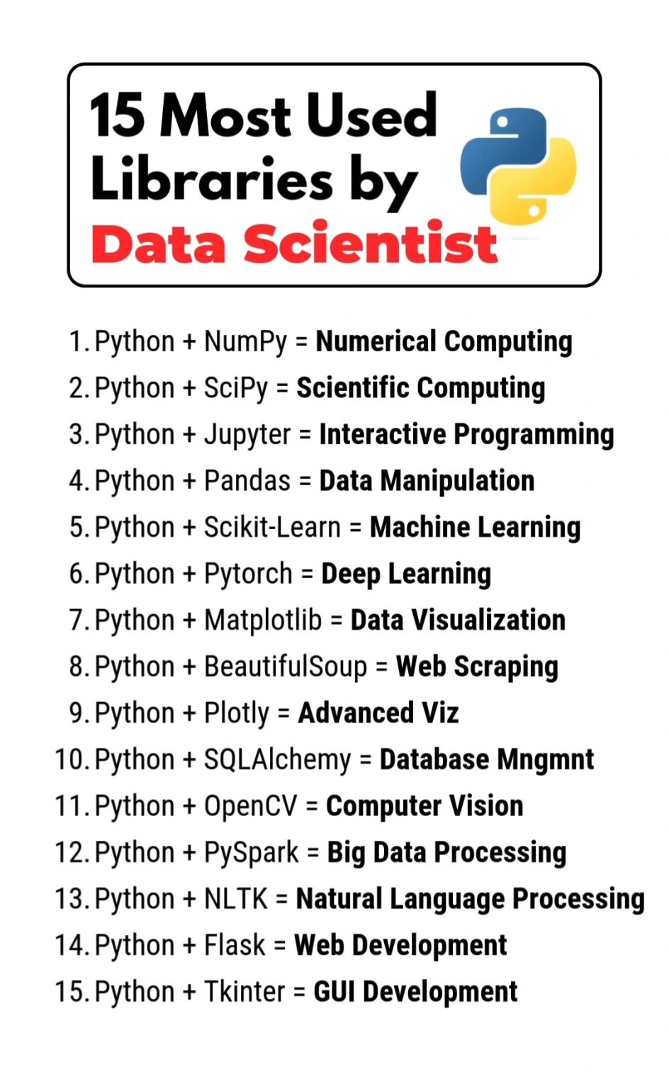 Sohaib Nadeem on LinkedIn: Python Coding DataScientest.com Sohaib Nadeem on LinkedIn: Python Coding DataScientest.com
