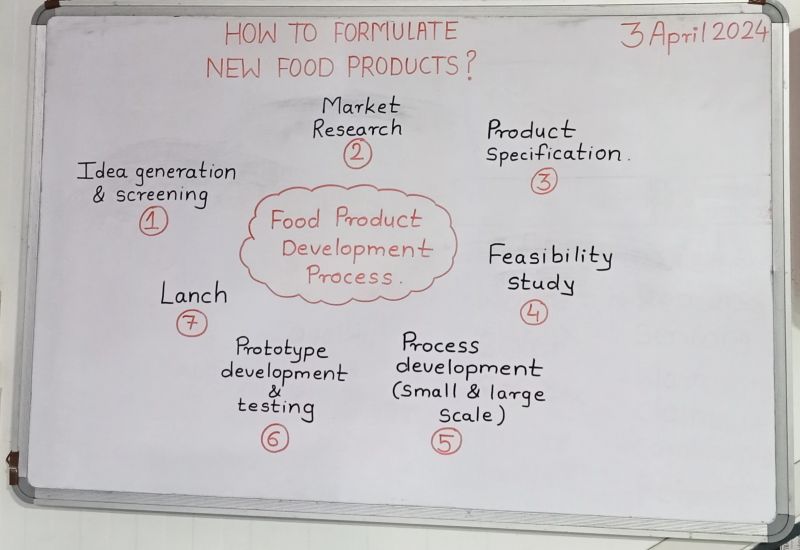 Ganesh Khalkar on LinkedIn: How to formulate new food products? Ganesh Khalkar on LinkedIn: How to formulate new food products?