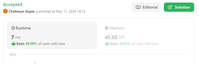 A coding problem on LeetCode | Chaitanya Gupta posted on the topic ... A coding problem on LeetCode | Chaitanya Gupta posted on the topic ...