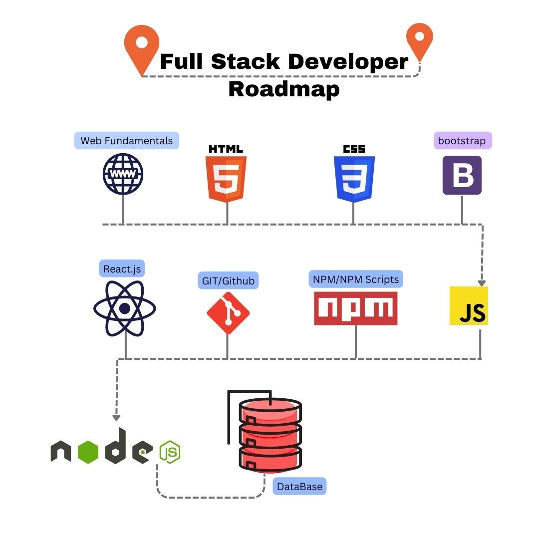 Vijak on LinkedIn: #programming #coding #css #javascript #reactjs #npm ... Vijak on LinkedIn: #programming #coding #css #javascript #reactjs #npm ...