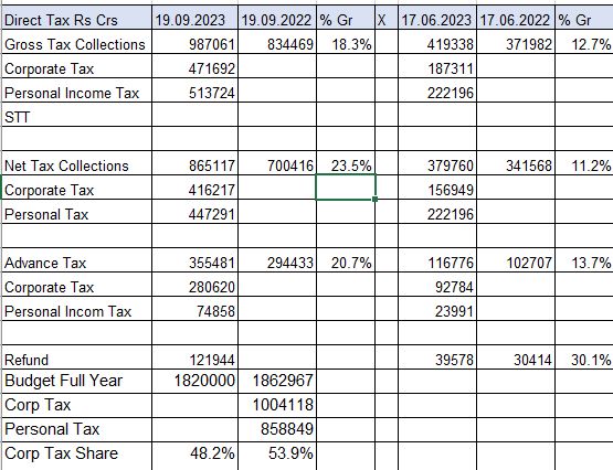 Venkateswara Rao Patakota on LinkedIn: #government #incometax #cbdt # ... Venkateswara Rao Patakota on LinkedIn: #government #incometax #cbdt # ...