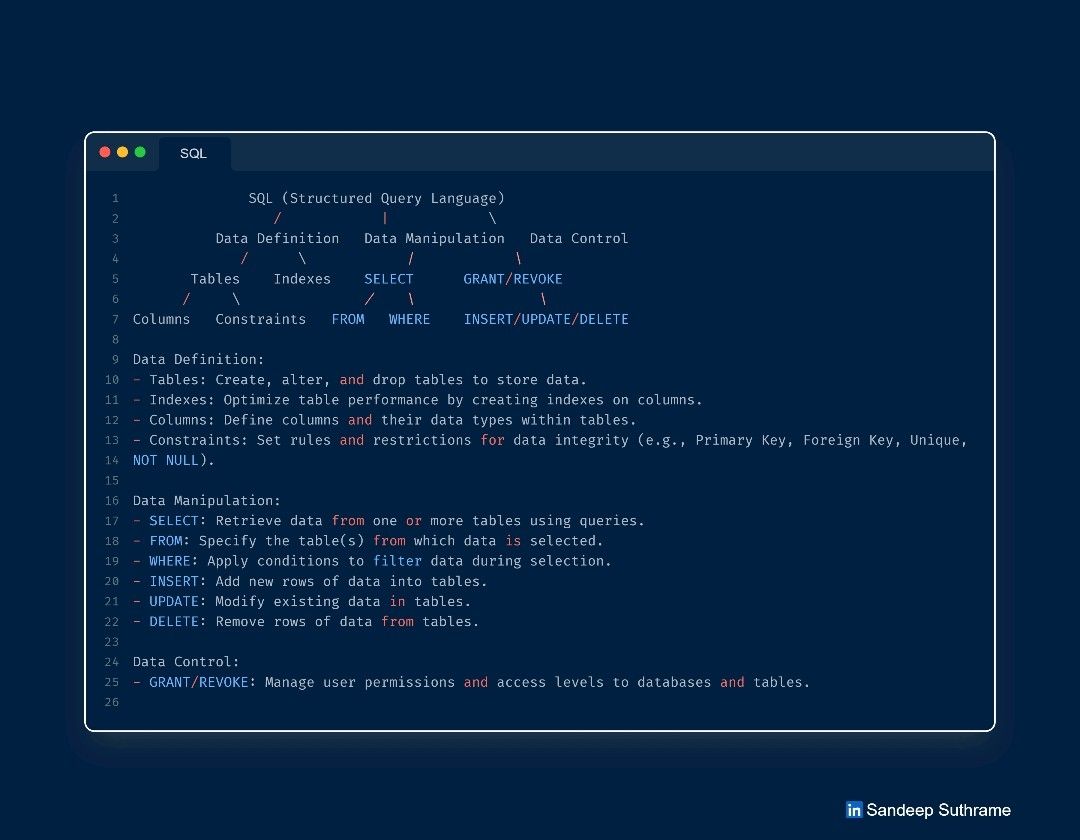 Sandeep Suthrame on LinkedIn: #sqltypes #datamanagement #database # ... Sandeep Suthrame on LinkedIn: #sqltypes #datamanagement #database # ...
