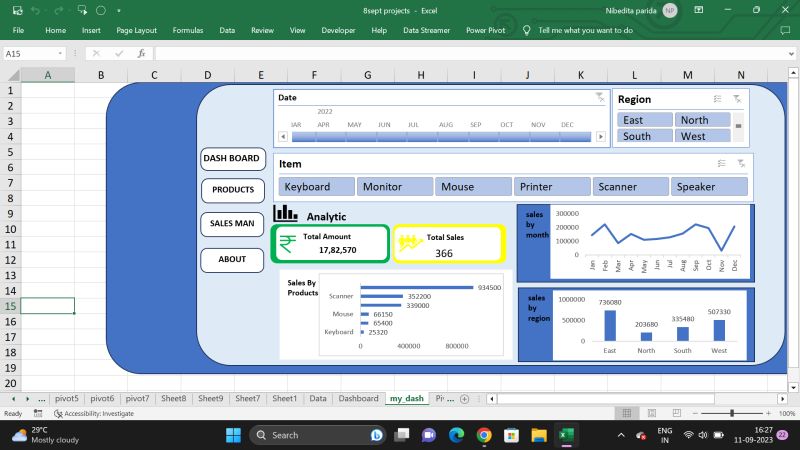 Bikash Kumar Parida on LinkedIn: I tried to create a dashboard from ... Bikash Kumar Parida on LinkedIn: I tried to create a dashboard from ...