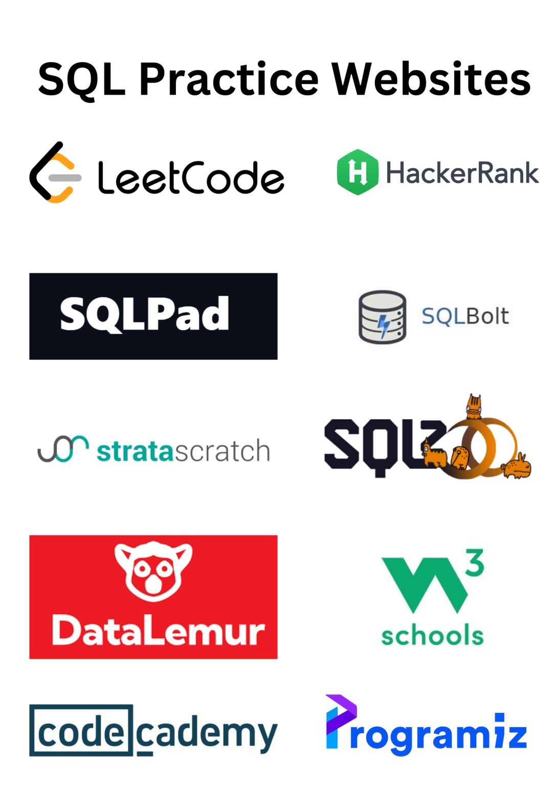 Harinivas SN on LinkedIn: #sql #sqlpractice #sqlproblems #database # ... Harinivas SN on LinkedIn: #sql #sqlpractice #sqlproblems #database # ...