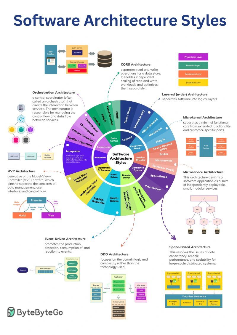 Mohan Nayak on LinkedIn: #systemdesign #coding #interviewtips Mohan Nayak on LinkedIn: #systemdesign #coding #interviewtips