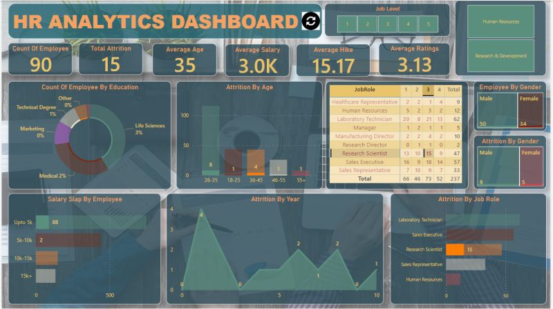 Ravi Ranjan on LinkedIn: #dataanalytics #powerbi #dashboard # ... Ravi Ranjan on LinkedIn: #dataanalytics #powerbi #dashboard # ...