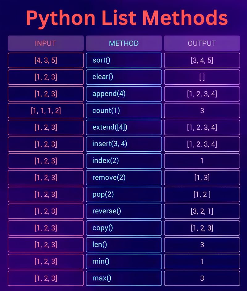 StrataScratch on LinkedIn: #datascience #coding #stratascratch #python ... StrataScratch on LinkedIn: #datascience #coding #stratascratch #python ...