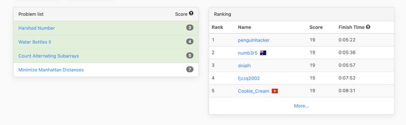 Abhishek Singh on LinkedIn: #leetcode #codingcontest #problemsolving # ... Abhishek Singh on LinkedIn: #leetcode #codingcontest #problemsolving # ...