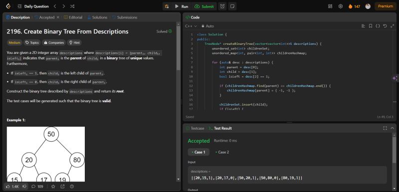 Aditya Raj on LinkedIn: #leetcode #100daysofcode #binarytree # ... Aditya Raj on LinkedIn: #leetcode #100daysofcode #binarytree # ...