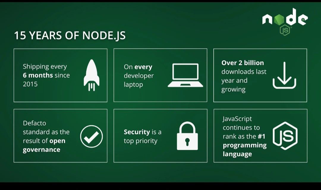 Sumit Kumar ️ on LinkedIn: #nodejs Sumit Kumar ️ on LinkedIn: #nodejs