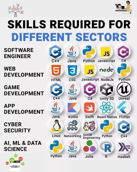 Shivani Soni on LinkedIn: #webdev #gamedev #appdev #cybersecurity #ai # ... Shivani Soni on LinkedIn: #webdev #gamedev #appdev #cybersecurity #ai # ...