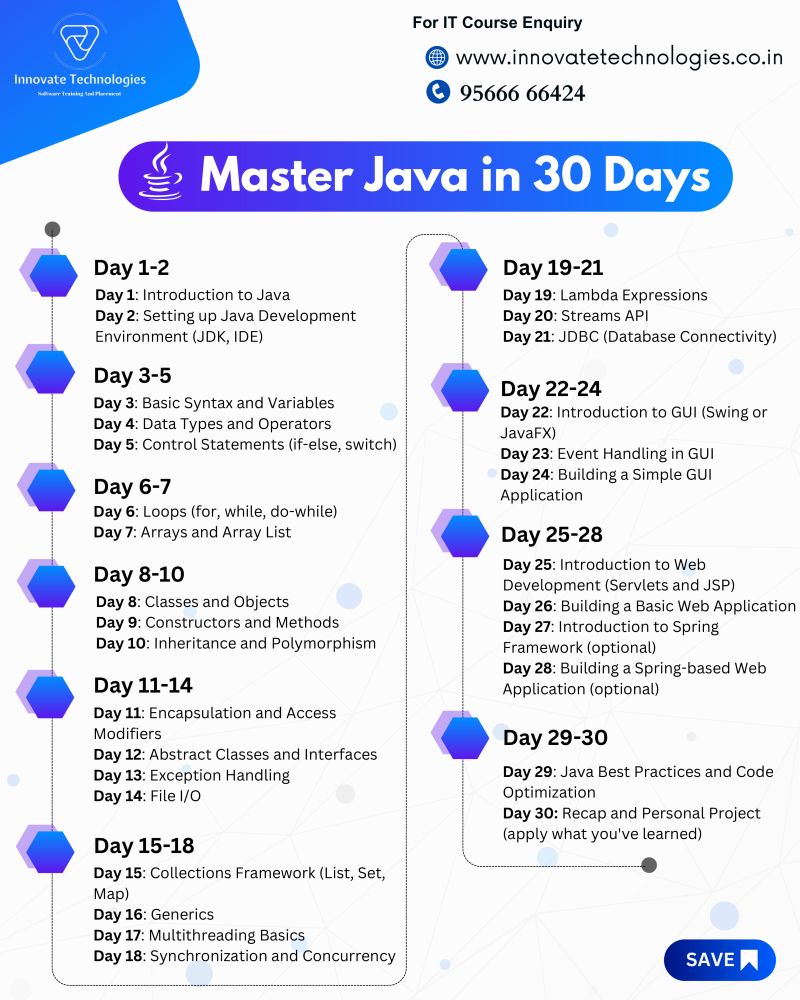 Innovate Technologies on LinkedIn: #java #python #javascript # ... Innovate Technologies on LinkedIn: #java #python #javascript # ...