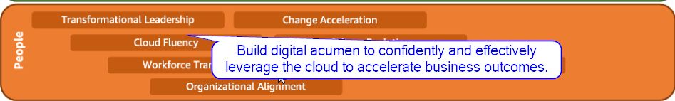 AWS People Perspective Capability: Cloud Fluency Unveiled | Abhishek ... AWS People Perspective Capability: Cloud Fluency Unveiled | Abhishek ...