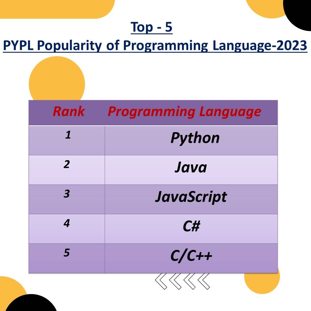 Er. NAVEEN KUMAR SINGH on LinkedIn: #programming #coding #developers # ... Er. NAVEEN KUMAR SINGH on LinkedIn: #programming #coding #developers # ...