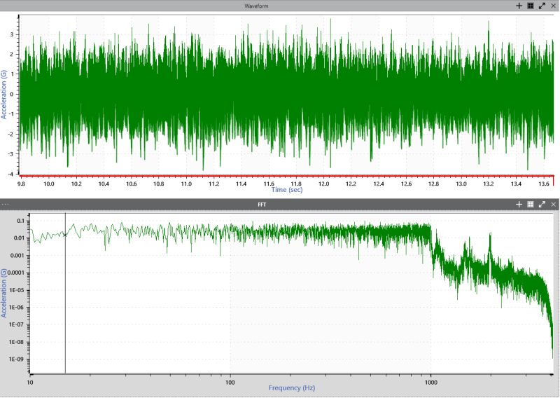 Vibration Research on LinkedIn: Defining Vibration Spectrum Analysis ... Vibration Research on LinkedIn: Defining Vibration Spectrum Analysis ...