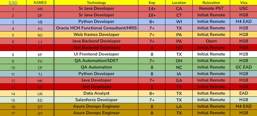 Sk Aneesha on LinkedIn: #bench #sr #python #oracle #web #java #ui #qa # ... Sk Aneesha on LinkedIn: #bench #sr #python #oracle #web #java #ui #qa # ...