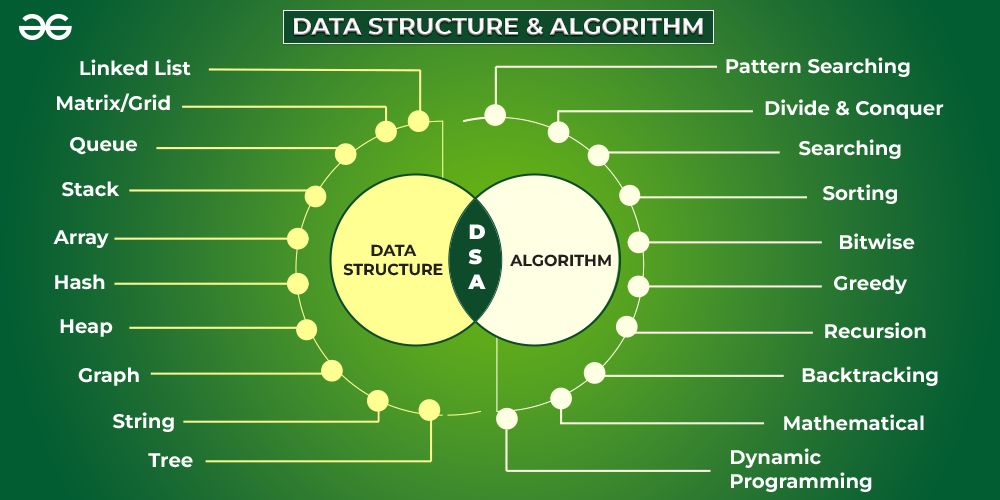Arjun Tanti on LinkedIn: #datastructures #algorithms #webdevelopment # ... Arjun Tanti on LinkedIn: #datastructures #algorithms #webdevelopment # ...