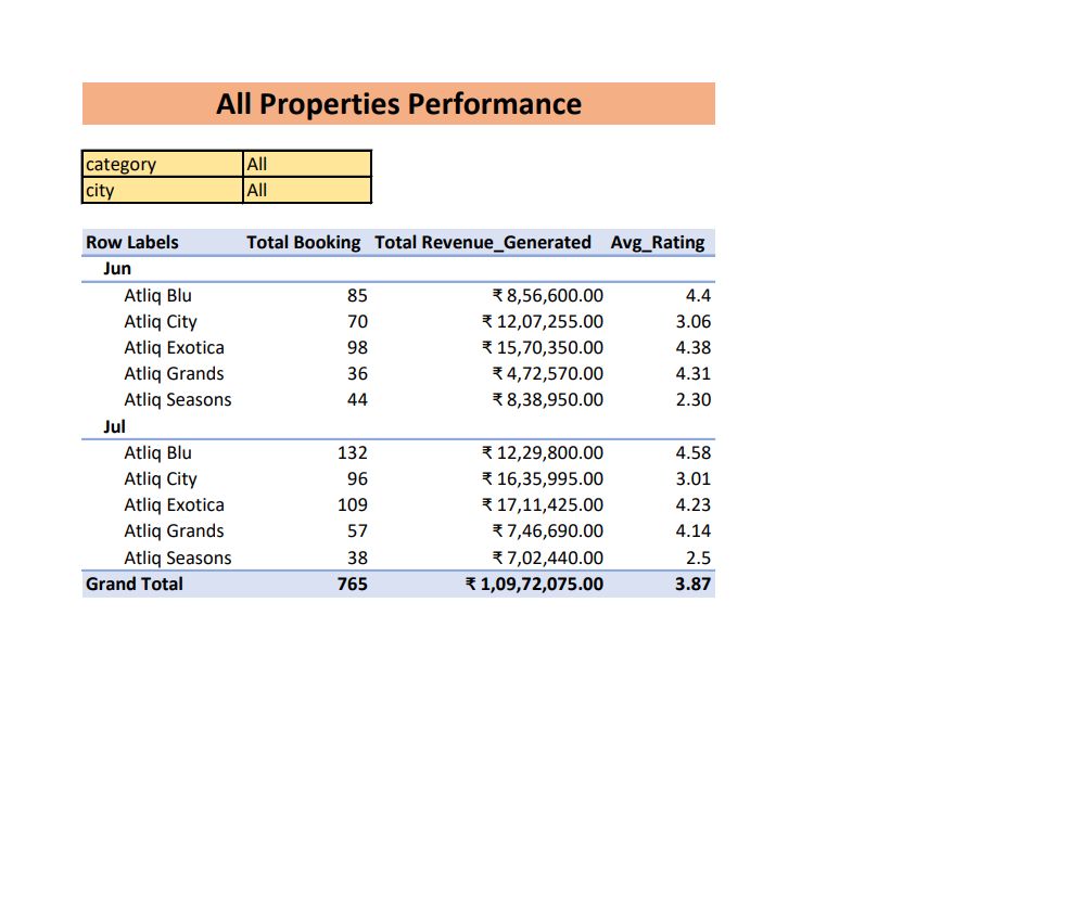 B PREMCHANDH on LinkedIn: #dataanalysis #dataanalytics #sql #powerbi # ... B PREMCHANDH on LinkedIn: #dataanalysis #dataanalytics #sql #powerbi # ...