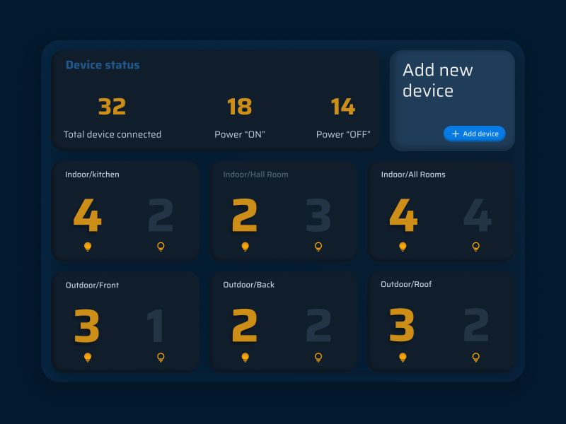 How to control smart devices in dark mode | Pranesh Kumar Singha posted ... How to control smart devices in dark mode | Pranesh Kumar Singha posted ...