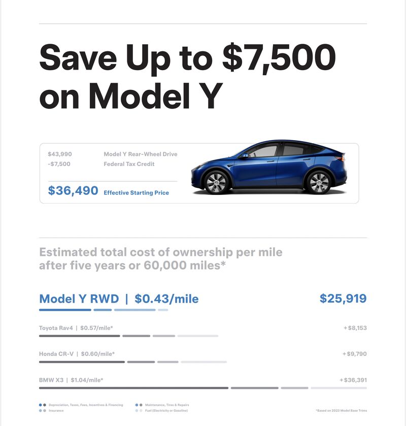 Lyndsay Skeegan on LinkedIn: #tesla #ev #modely #evrevolution #electriccars Lyndsay Skeegan on LinkedIn: #tesla #ev #modely #evrevolution #electriccars