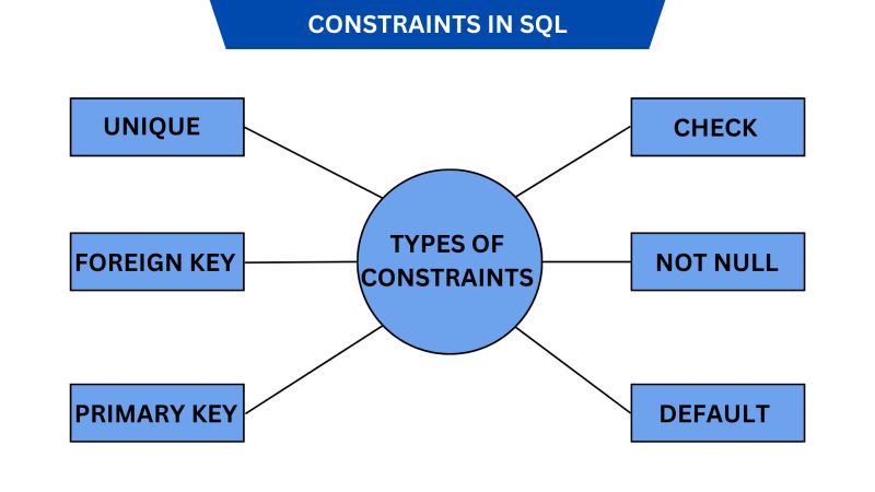 Balachandran Perumal on LinkedIn: #sql #queries #sqldatabase #mysql # ... Balachandran Perumal on LinkedIn: #sql #queries #sqldatabase #mysql # ...