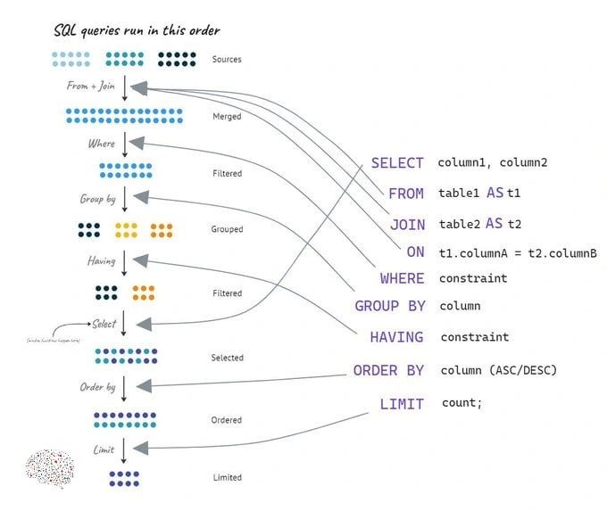 SQL query optimization techniques for various tables | Md Rayan posted ... SQL query optimization techniques for various tables | Md Rayan posted ...