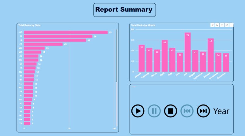 Ashfaqul Islam on LinkedIn: #datavisualization #powerbi # ... Ashfaqul Islam on LinkedIn: #datavisualization #powerbi # ...