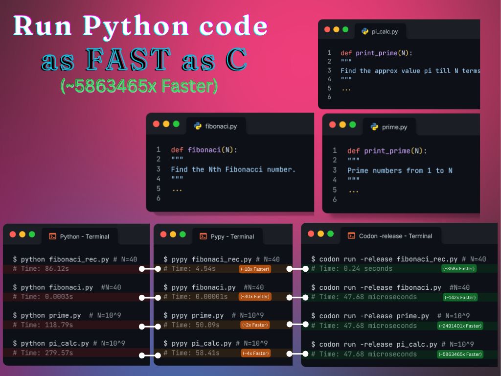 Anup Das on LinkedIn: #python #codon #performanceboost # ... Anup Das on LinkedIn: #python #codon #performanceboost # ...