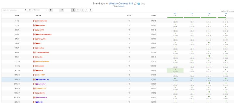 Jhong Luo on LinkedIn: After three months without practicing algorithm ... Jhong Luo on LinkedIn: After three months without practicing algorithm ...