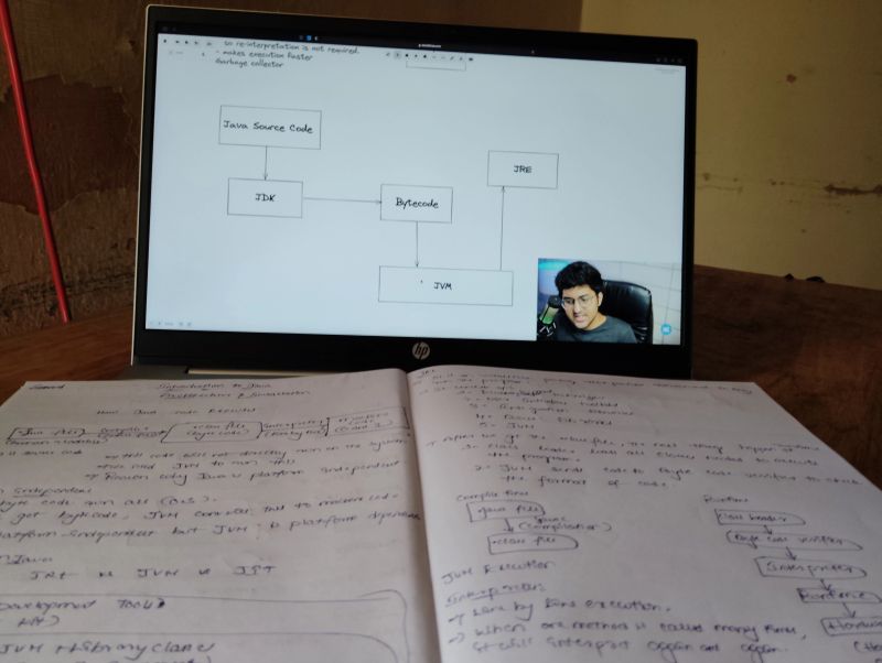 Manoj Mantha on LinkedIn: #dsa #java #jdk Manoj Mantha on LinkedIn: #dsa #java #jdk