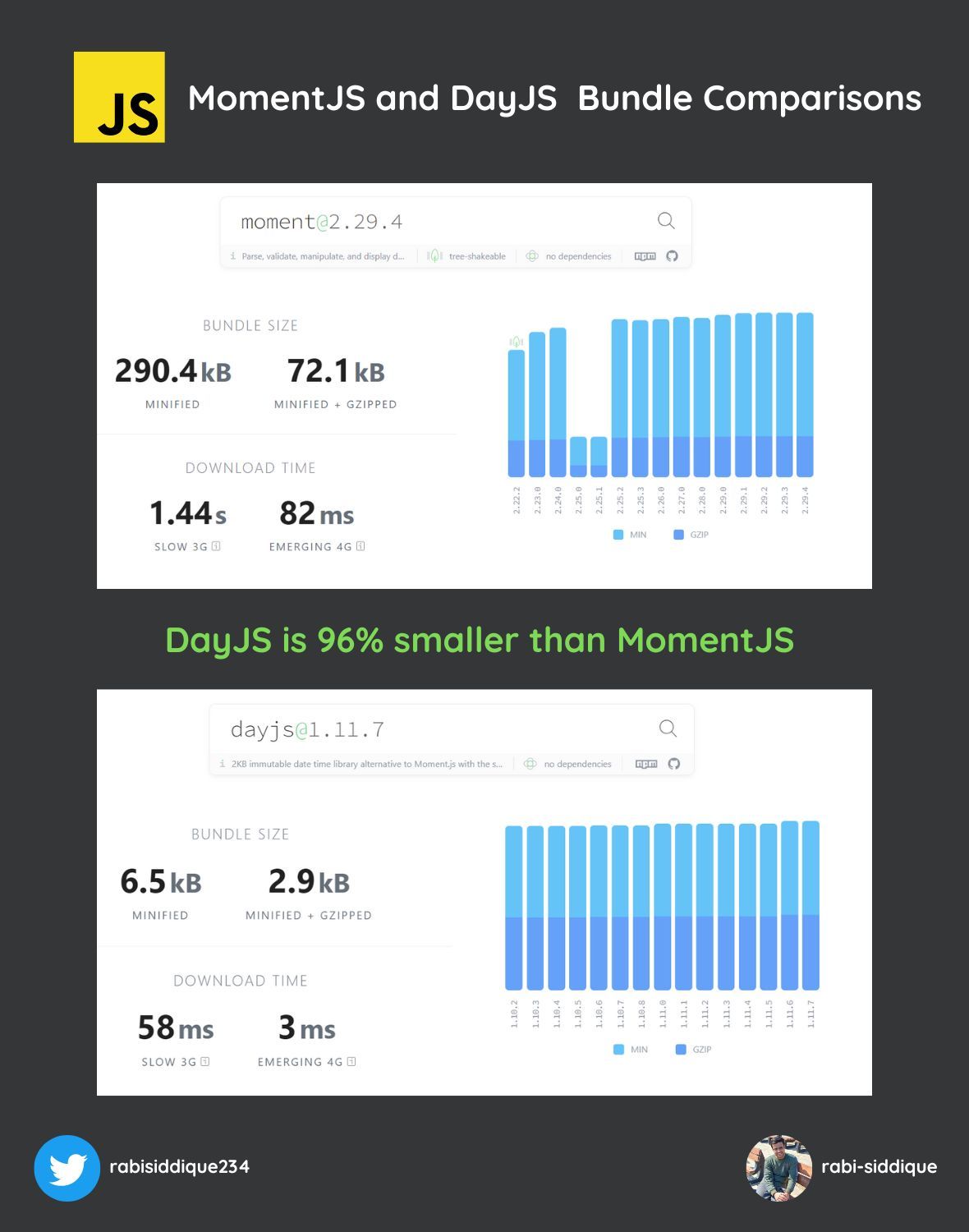 Rabi Siddique on LinkedIn: #javascript #programming #coding #reactjs # ... Rabi Siddique on LinkedIn: #javascript #programming #coding #reactjs # ...