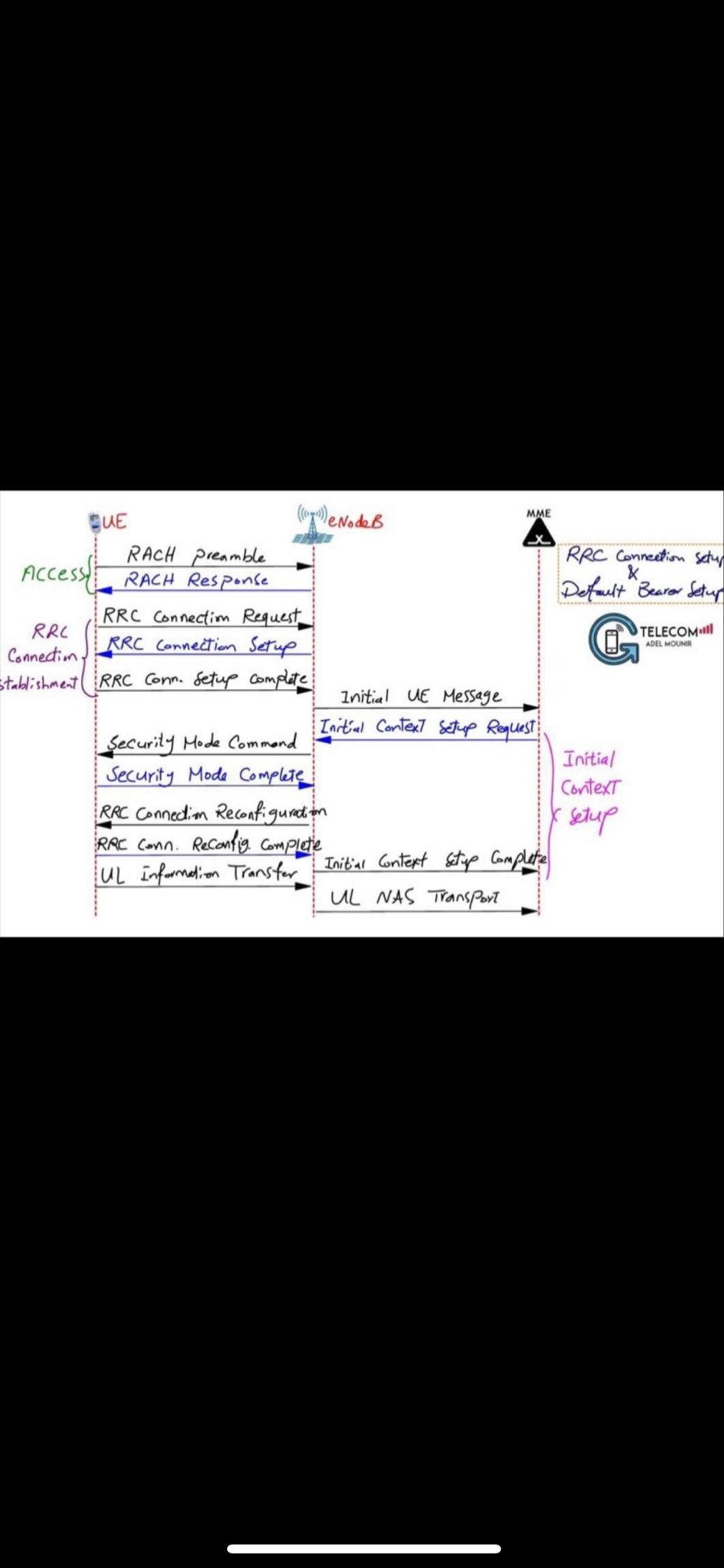 Ahtesham Ansari on LinkedIn: #lte Ahtesham Ansari on LinkedIn: #lte