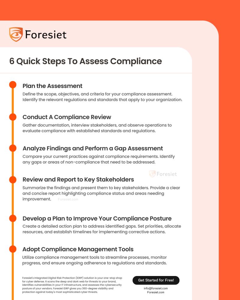 Foresiet on LinkedIn: Implementing robust cybersecurity compliance ... Foresiet on LinkedIn: Implementing robust cybersecurity compliance ...