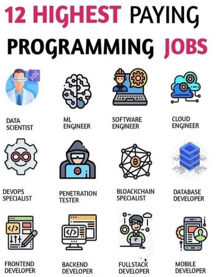 Jyoti Bhasin on LinkedIn: #programming #intern #java #python #interview ... Jyoti Bhasin on LinkedIn: #programming #intern #java #python #interview ...