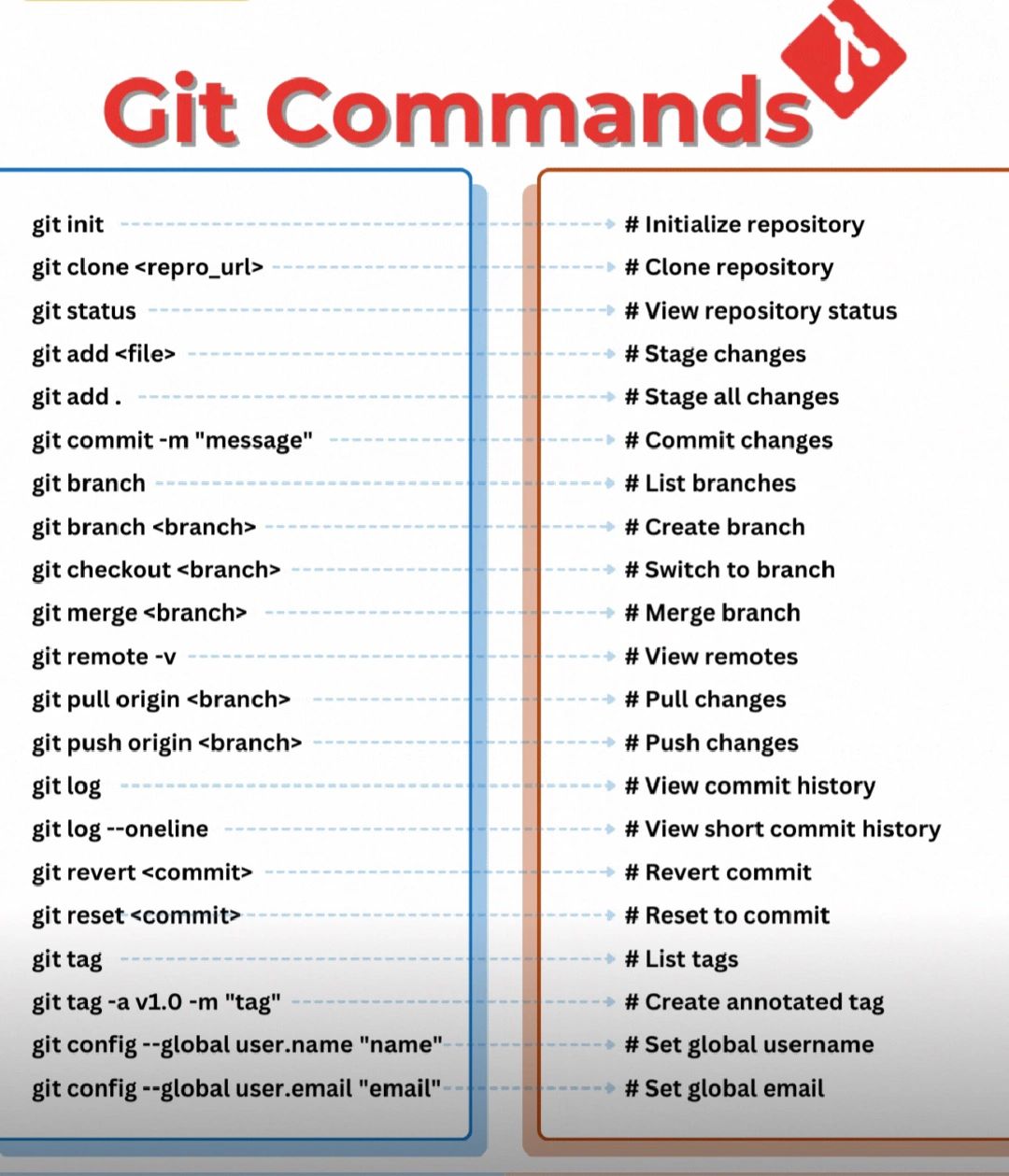 Partha Sarathi on LinkedIn: #github #git #gitlab #gitops #githubactions ... Partha Sarathi on LinkedIn: #github #git #gitlab #gitops #githubactions ...