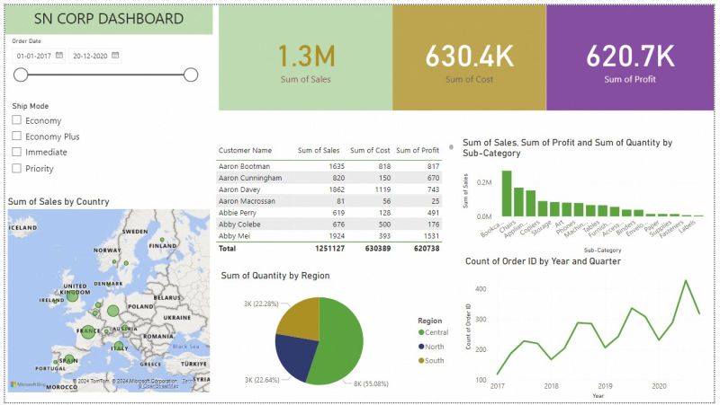 Vignesh Rao on LinkedIn: #powerbi #microsoft #dataanalysis # ... Vignesh Rao on LinkedIn: #powerbi #microsoft #dataanalysis # ...