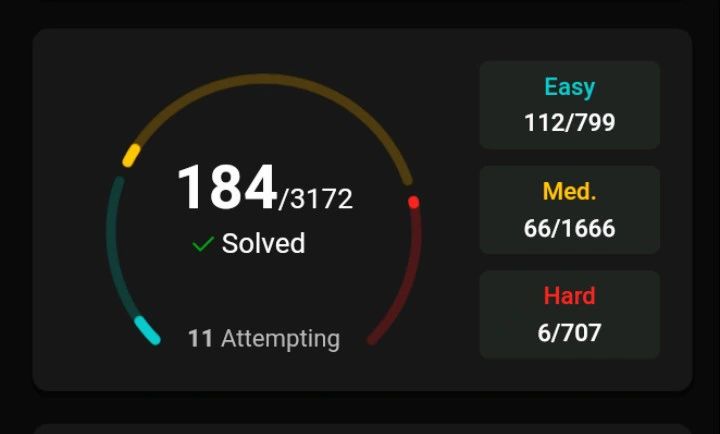 Lavish Kumar on LinkedIn: Today I solved 2 Leetcode problem- 1.Find ... Lavish Kumar on LinkedIn: Today I solved 2 Leetcode problem- 1.Find ...