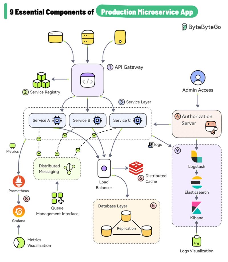 Sabbir Ahmed on LinkedIn: #systemdesign #coding #interviewtips Sabbir Ahmed on LinkedIn: #systemdesign #coding #interviewtips
