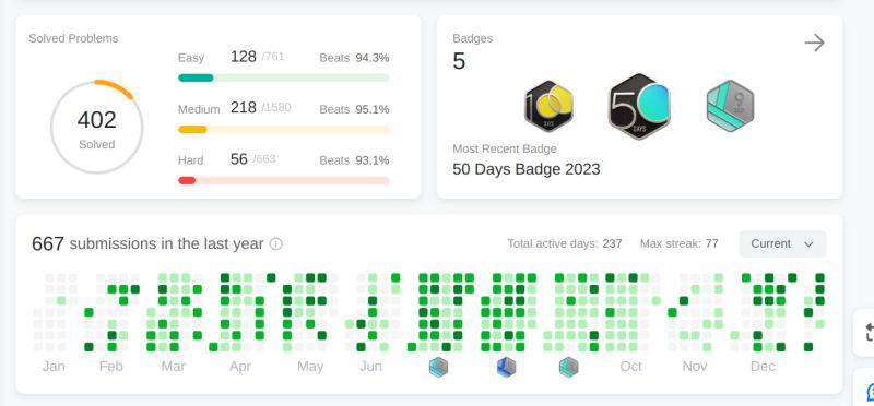 My coding journey on LeetCode | Rahul Maurya posted on the topic | LinkedIn My coding journey on LeetCode | Rahul Maurya posted on the topic | LinkedIn
