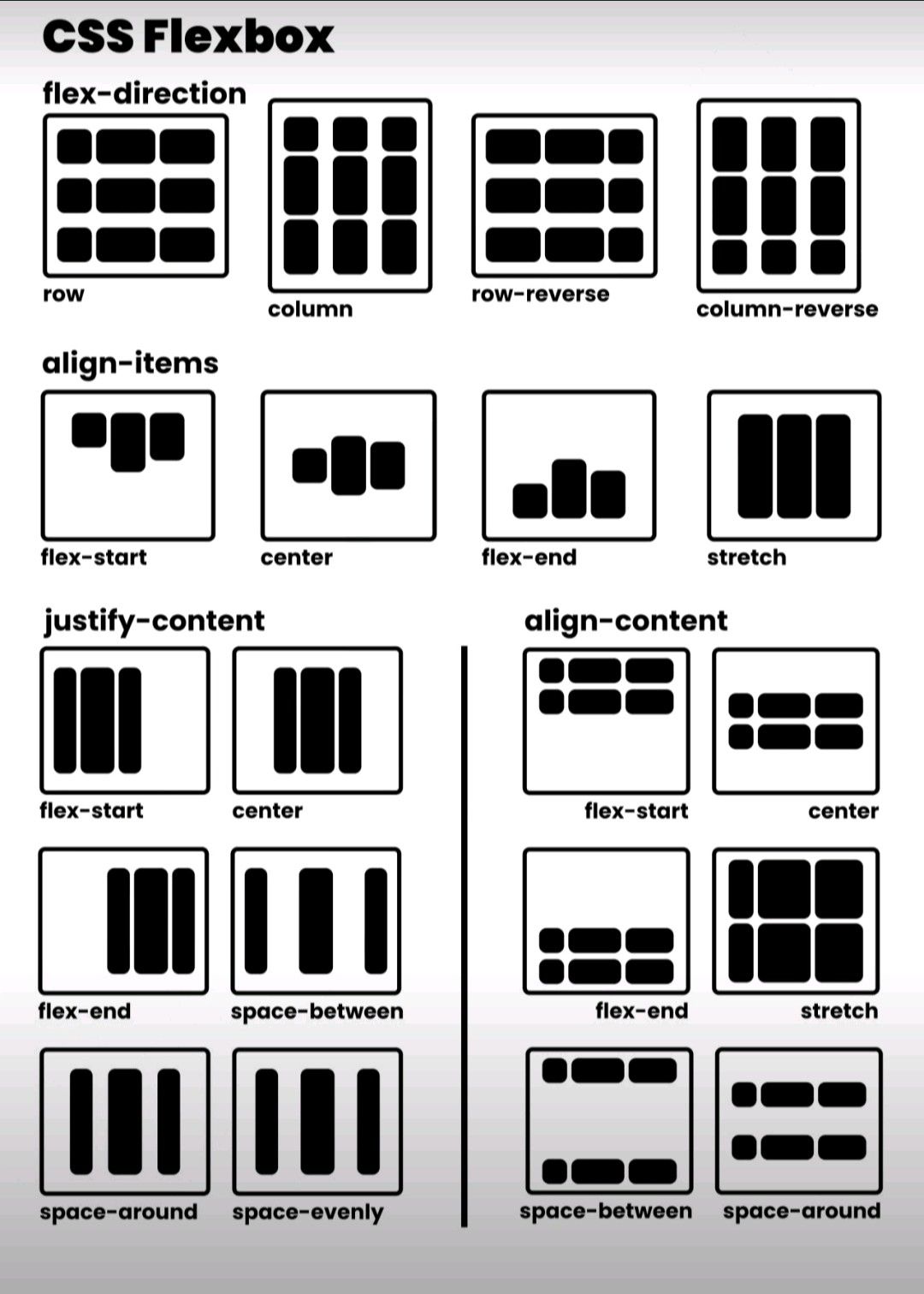 Ayush Jaiswal on LinkedIn: #css #css3 #cssflexbox #csstricks #html # ... Ayush Jaiswal on LinkedIn: #css #css3 #cssflexbox #csstricks #html # ...